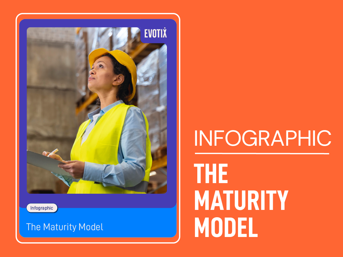 EHS Maturity Model | Infographic